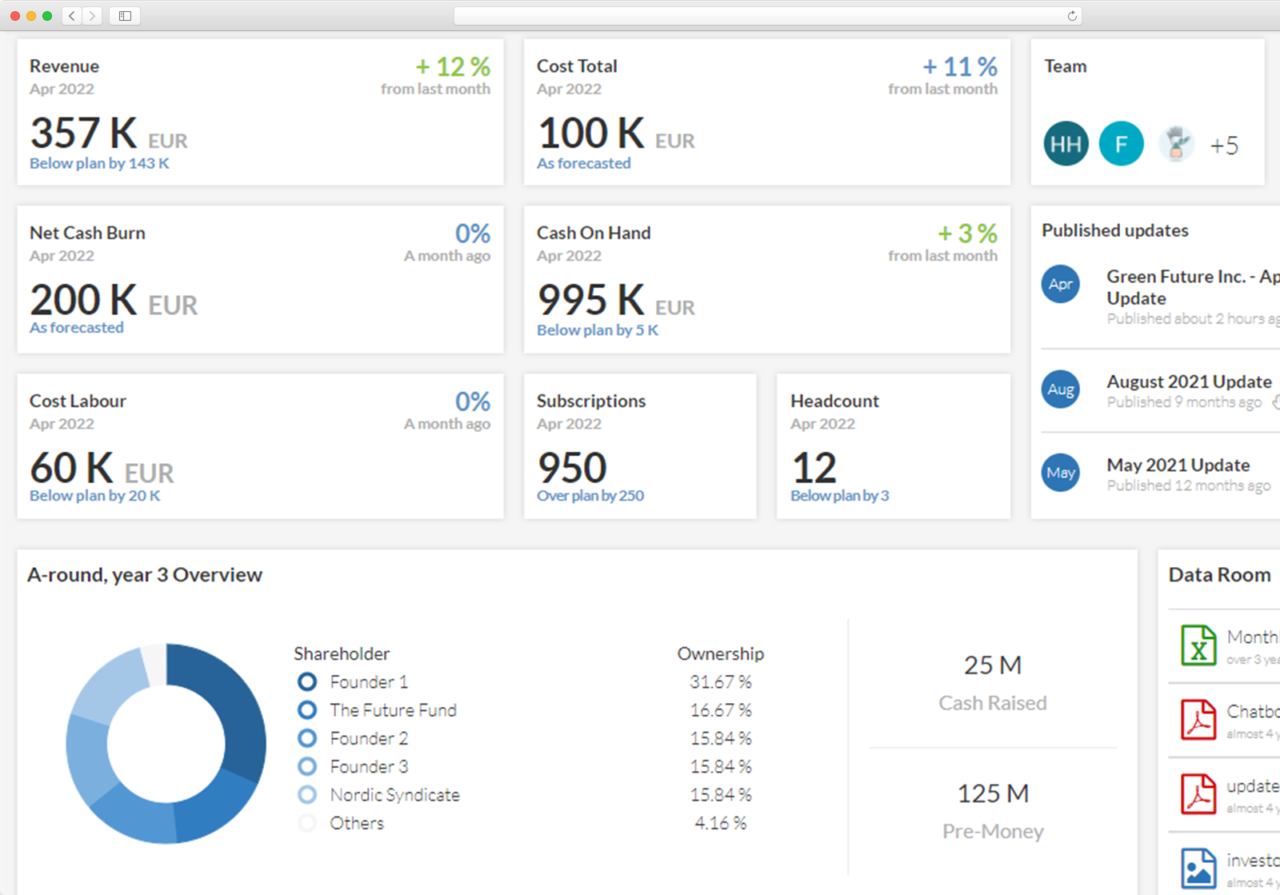 Reporting For Startups - Investory